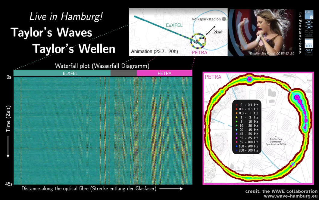 Livestream of Taylor Swift making WAVEs | WAVE